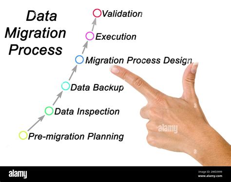 Components Of Data Migration Process Stock Photo Alamy