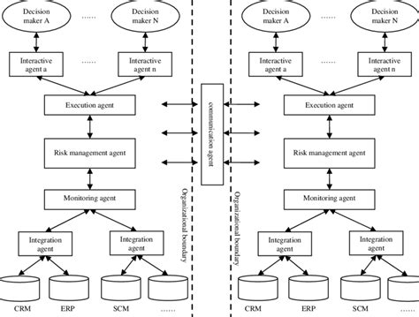 multi agent based framework for tscrm download scientific diagram