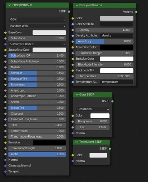 What Is The Difference Between Materials Shaders And Textures In
