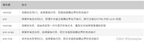react 中实现textarea输入文本换行及数据反显换行 react文本换行符 csdn博客