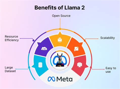 Exploring Llama Open Source Llm Advancements Applications