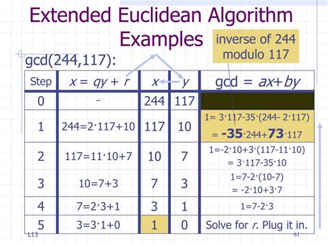 ppt basic number theory powerpoint presentation free download id 9663733