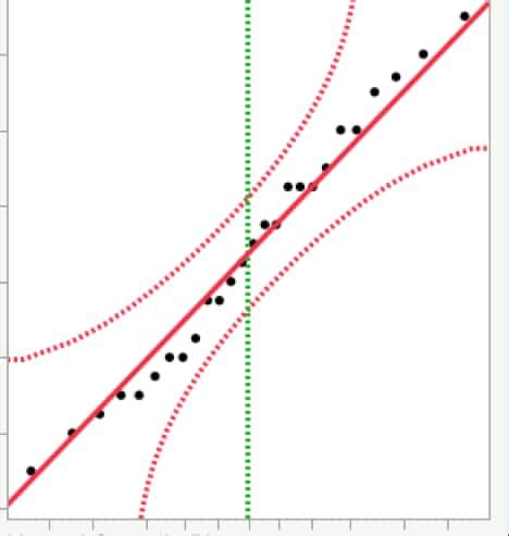 Normal Distribution Introduction To Statistics JMP