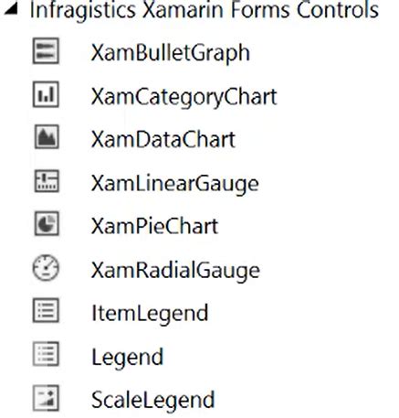 Ultimate UI For Xamarin Tutorials NuGet Xamarin Forms Toolbox