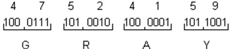Codage Des Caract Res Code Ascii Et Ebcdic