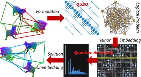 quantum permutation synchronization