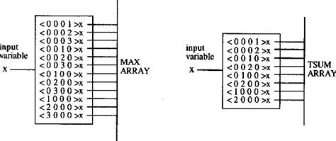 figure 2 from multiple valued programmable logic arrays with universal literals semantic scholar