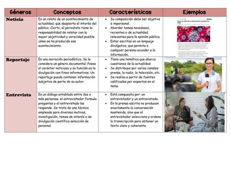 Géneros periodísticos Mhyles Del uDocz
