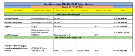 Manuels Scolaires 2024 2025 Cité Scolaire Robert WEINUM Lycée