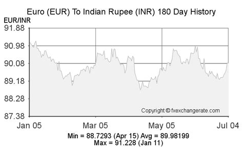 Euro EUR To Indian Rupee INR On 11 Nov 2022 11 11 2022 Exchange