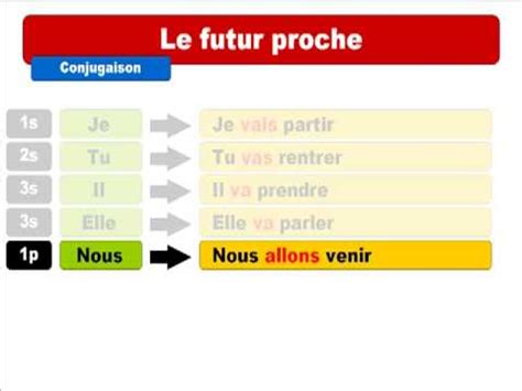 French Lesson Le Futur Proche YouTube