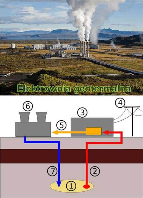 Jak to działa Energia geotermalna Ekogazeta eu