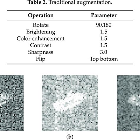 pdf ship classification in high resolution sar images via transfer learning with small