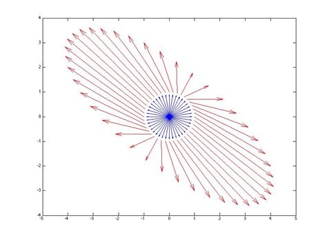 chapter 12 eigenvalues and eigenvectors linear algebra for data science