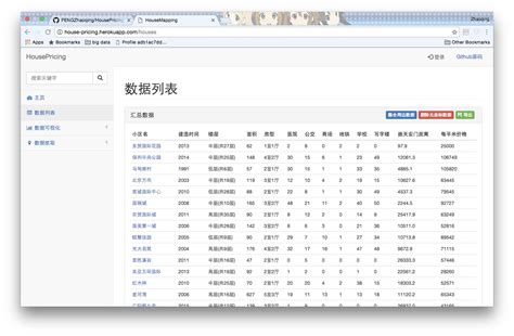 基于python的房价可视化预测系统 说明书 源码 毕业作品网站