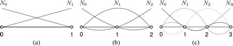 mofem fun 2 hierarchical approximation