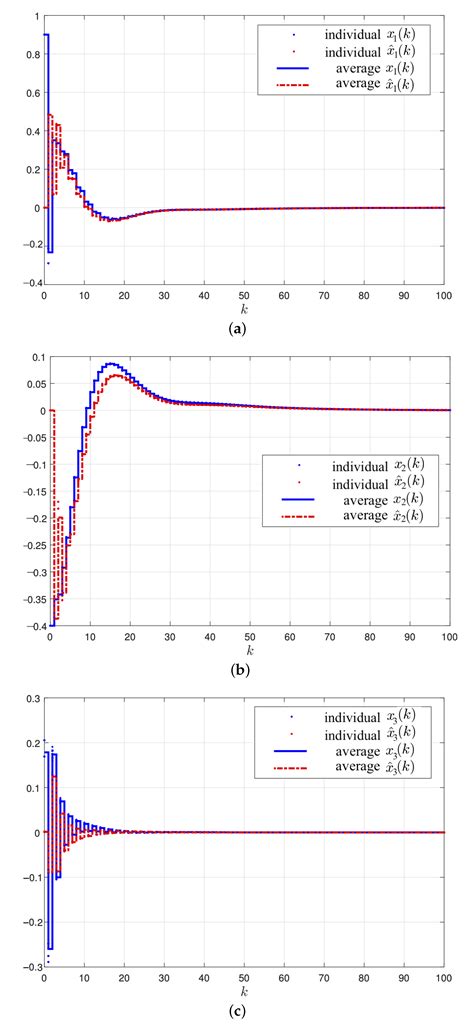 mathematics free full text a fuzzy design for a sliding mode observer based control scheme