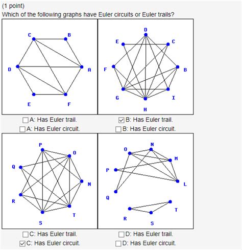 solved 1 point which of the following graphs have euler