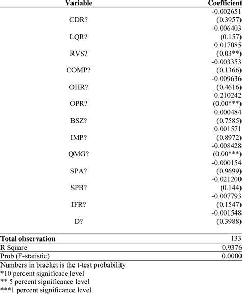 4 results with dummy variable download table