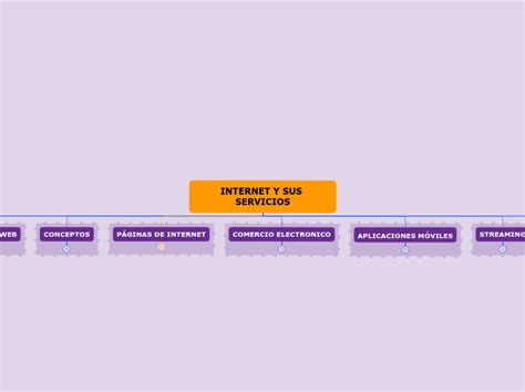 Internet Y Sus Servicios Mind Map