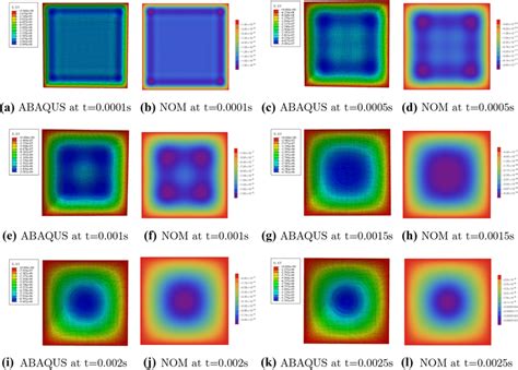 the evolution the deflection contour using abaqus and nonlocal operator download scientific