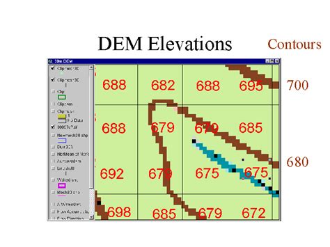 DEM Elevations