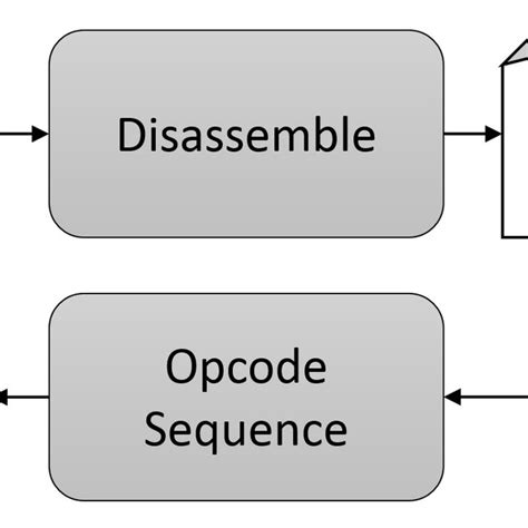 pdf deep android malware detection