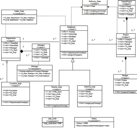 Uml Class Diagram Exatin Info