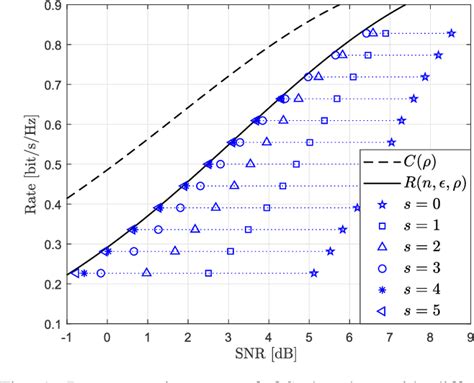figure 1 from low latency communication with computational complexity constraints semantic scholar