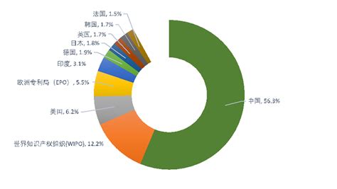 9万件专利背后一家科技公司如何擦亮创新底色 通信世界网