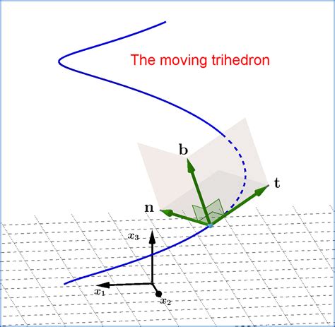 [physics] direction of velocity vector in 3d space math solves everything