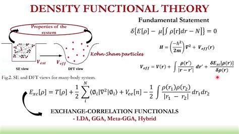 condensed matter physics materials science insights on density functional theory youtube