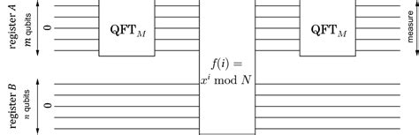 [pdf] quantum algorithm implementations for beginners semantic scholar