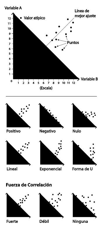 Como Se Interpreta Un Diagrama De Dispersion Ecer