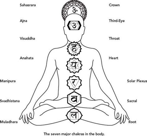 Chakra Coloring Pages Sketch Coloring Page