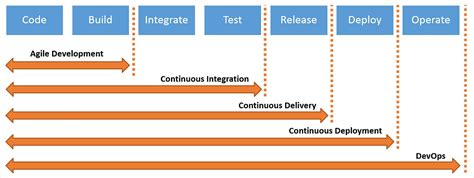 continuous integration delivery deployment ci cd by ferhat Şükrü rende medium