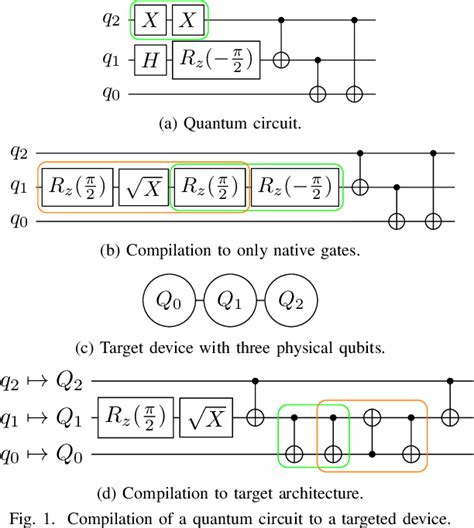 figure 1 from compiler optimization for quantum computing using reinforcement learning