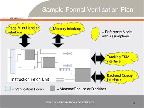 ppt using formal verification to replace mainstream simulation powerpoint presentation id