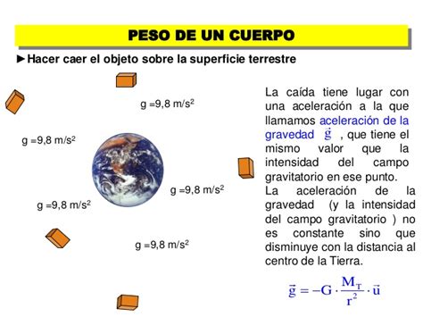 La F Sica Qu Mica En De Secundaria El Blog De Chema Fuerzas Y