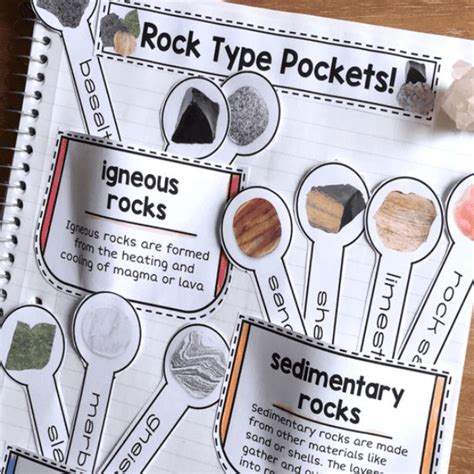 Teaching The Rock Cycle Ways To Break It Down Teaching Expertise