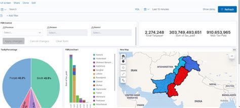 do data visualization using kibana by usmankiani329 fiverr