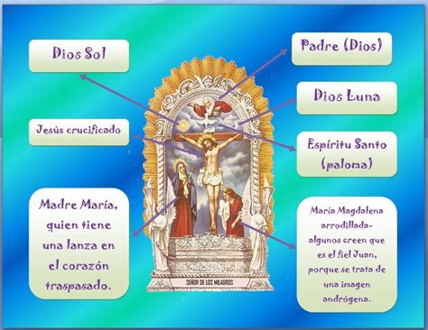 Porfa necesito un organizador visual del señor de los milagros plis es