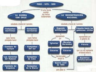 Segundo Militarismo y la Reconstruccion Nacional Perú PPT