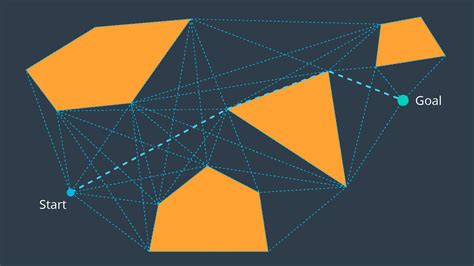 visibility graph · robotics learning notes