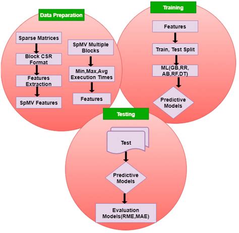 applied sciences free full text aaqal a machine learning based tool for performance