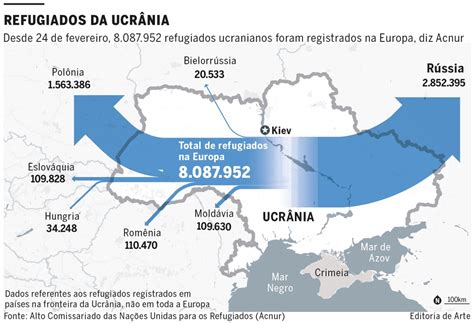 Um ano de guerra na Ucrânia refugiados ucranianos vivem sem