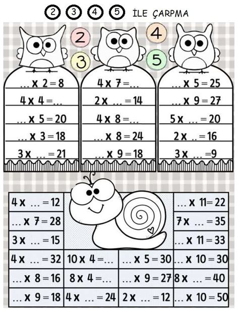 Fichas Tablas De Multiplicar Artofit