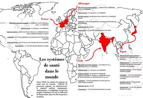 Les systèmes de santé dans le monde