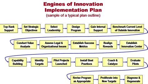 full scale implementation program