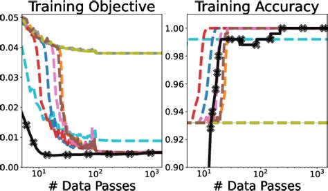 figure 1 from fast convex optimization for two layer relu networks equivalent model classes and